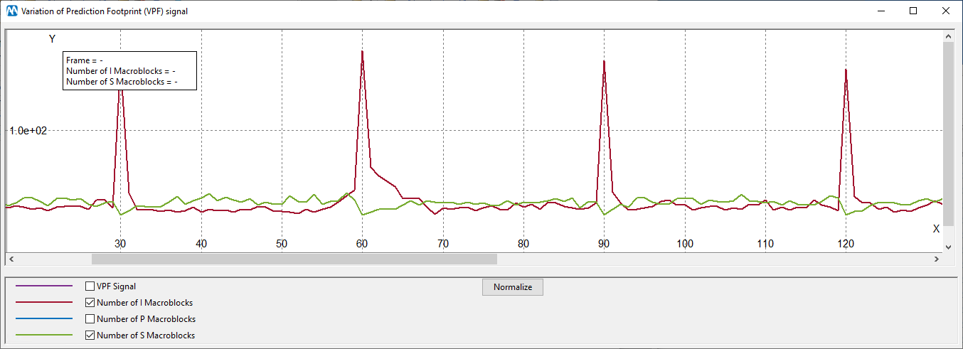 How To Check Video Integrity By Detecting Double Encoding With VPF ...