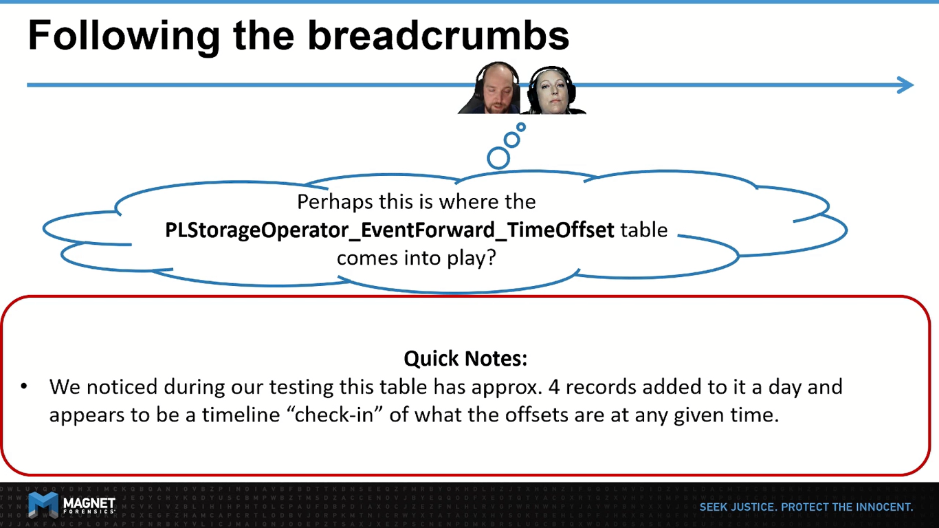 Time Well Spent: Precision Timing, Monotonic Clocks, and the PowerLogs ...