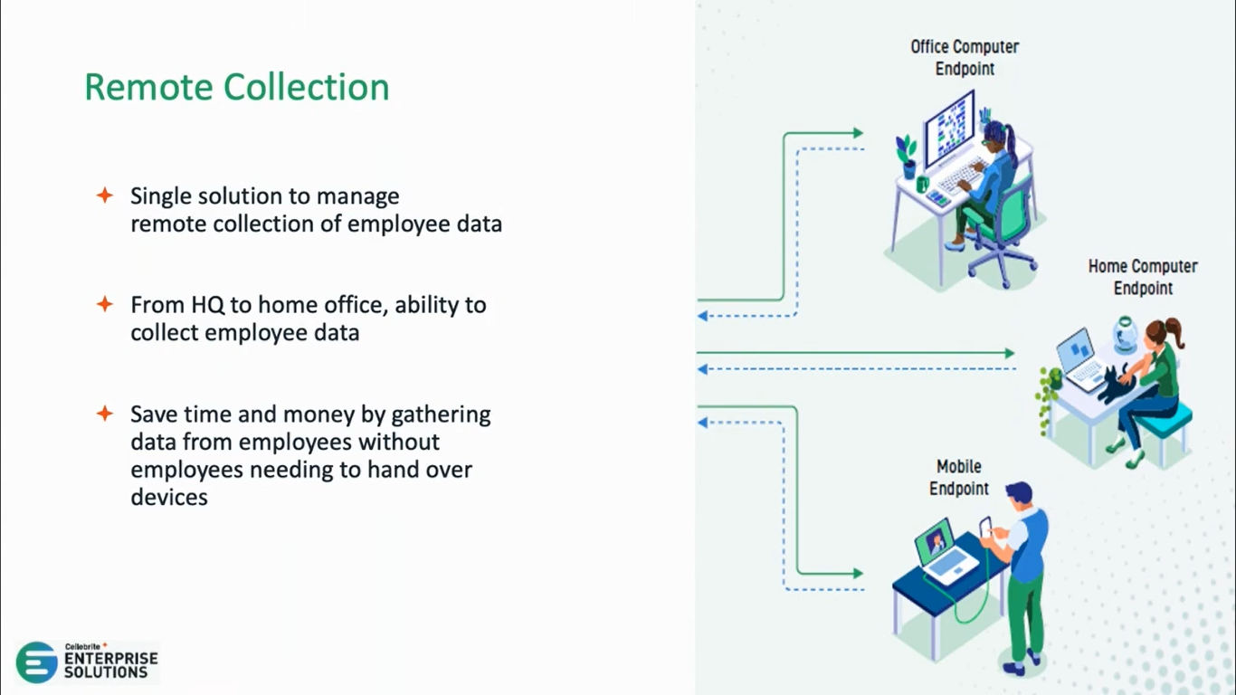 Remote Mobile Collection for Corporate Investigations - Forensic Focus