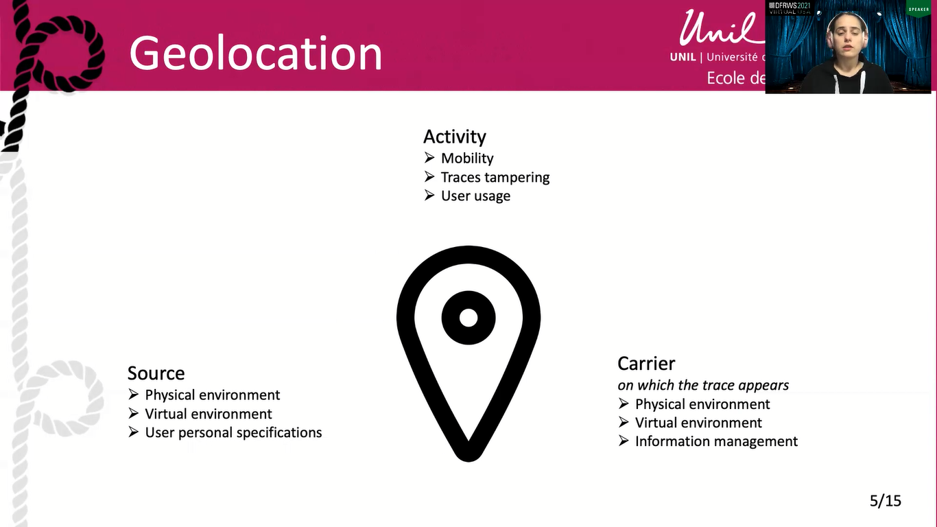 Accuracy of Geolocation Metadata on Pictures Taken Using a Mobile Phone ...
