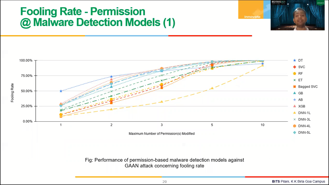 Robust Malware Detection Models: Learning From Adversarial Attacks and ...