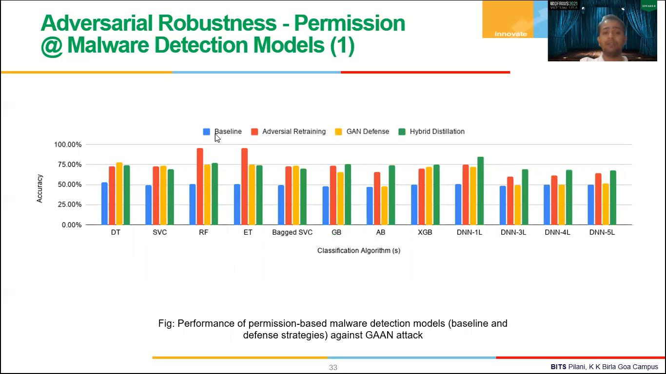 Robust Malware Detection Models: Learning From Adversarial Attacks and ...