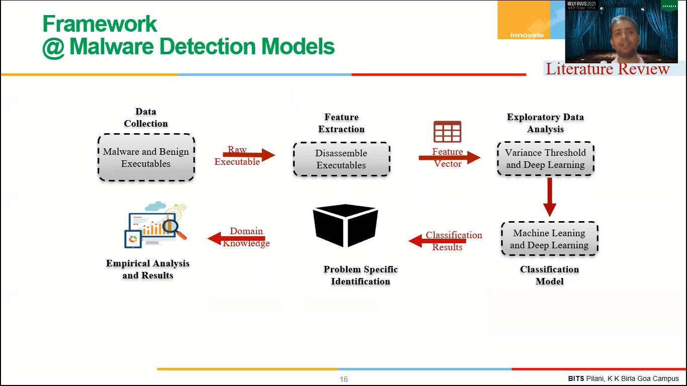 Robust Malware Detection Models: Learning From Adversarial Attacks And 