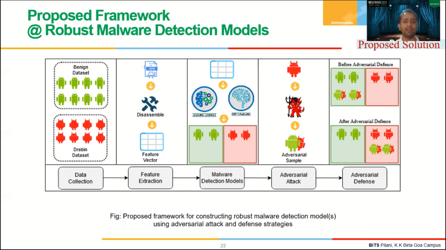 Robust Malware Detection Models: Learning From Adversarial Attacks and ... Robust Malware Detection Models: Learning From Adversarial Attacks and ...