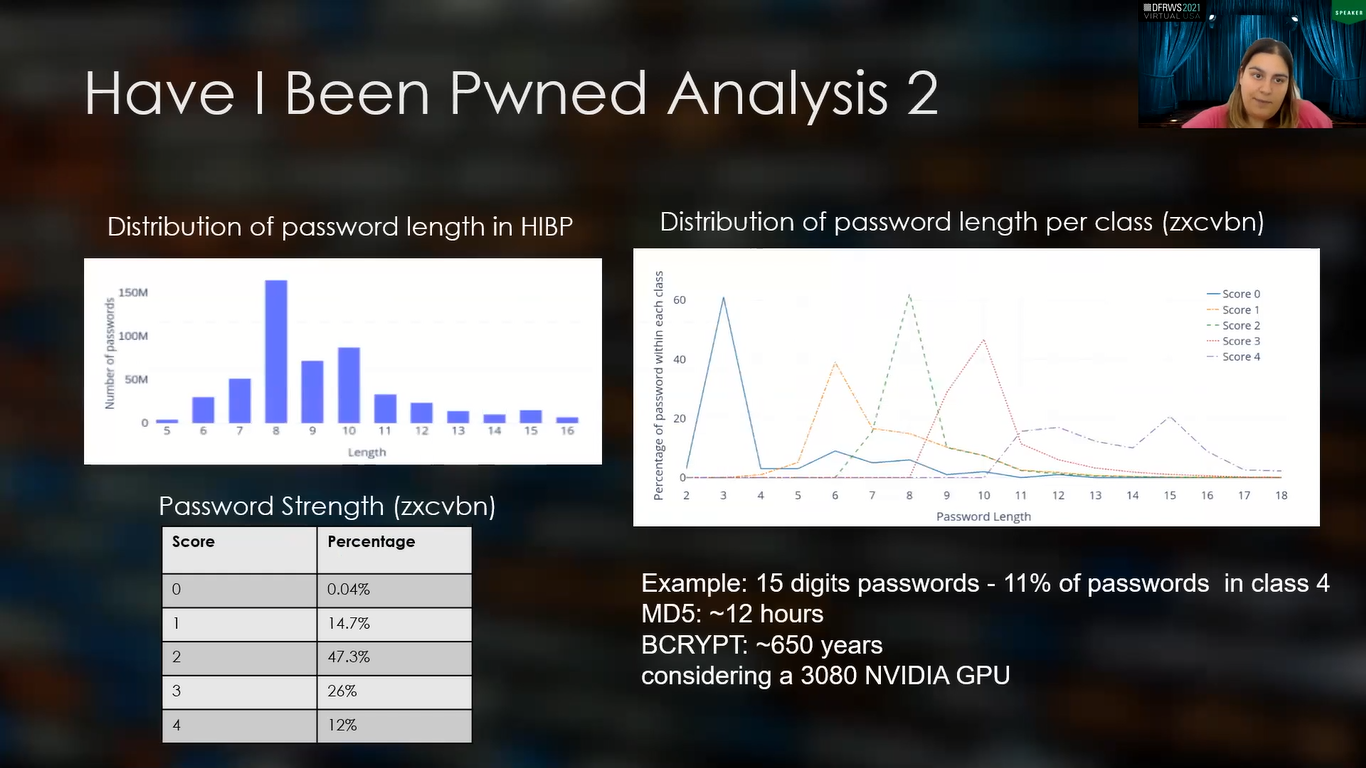 How Viable Is Password Cracking In Digital Forensic Investigations ...