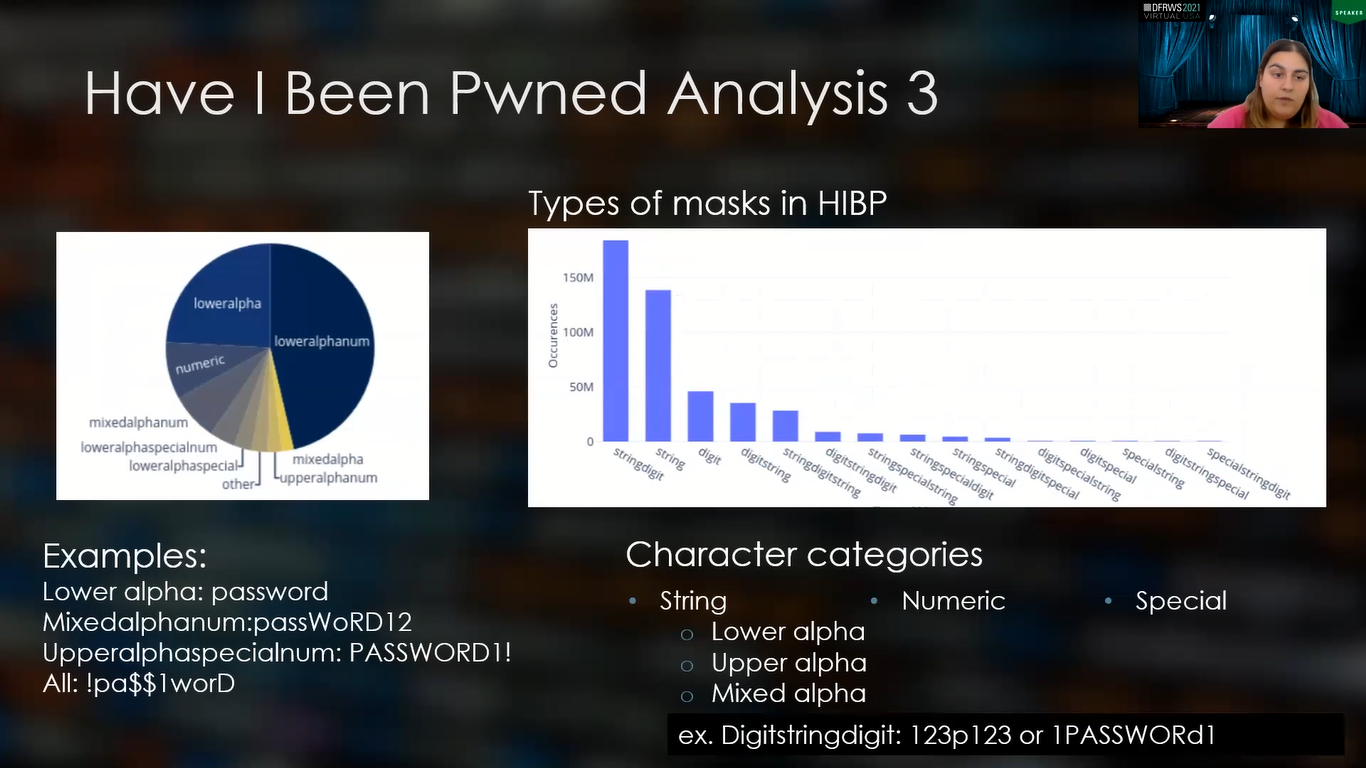 How Viable Is Password Cracking In Digital Forensic Investigations ...