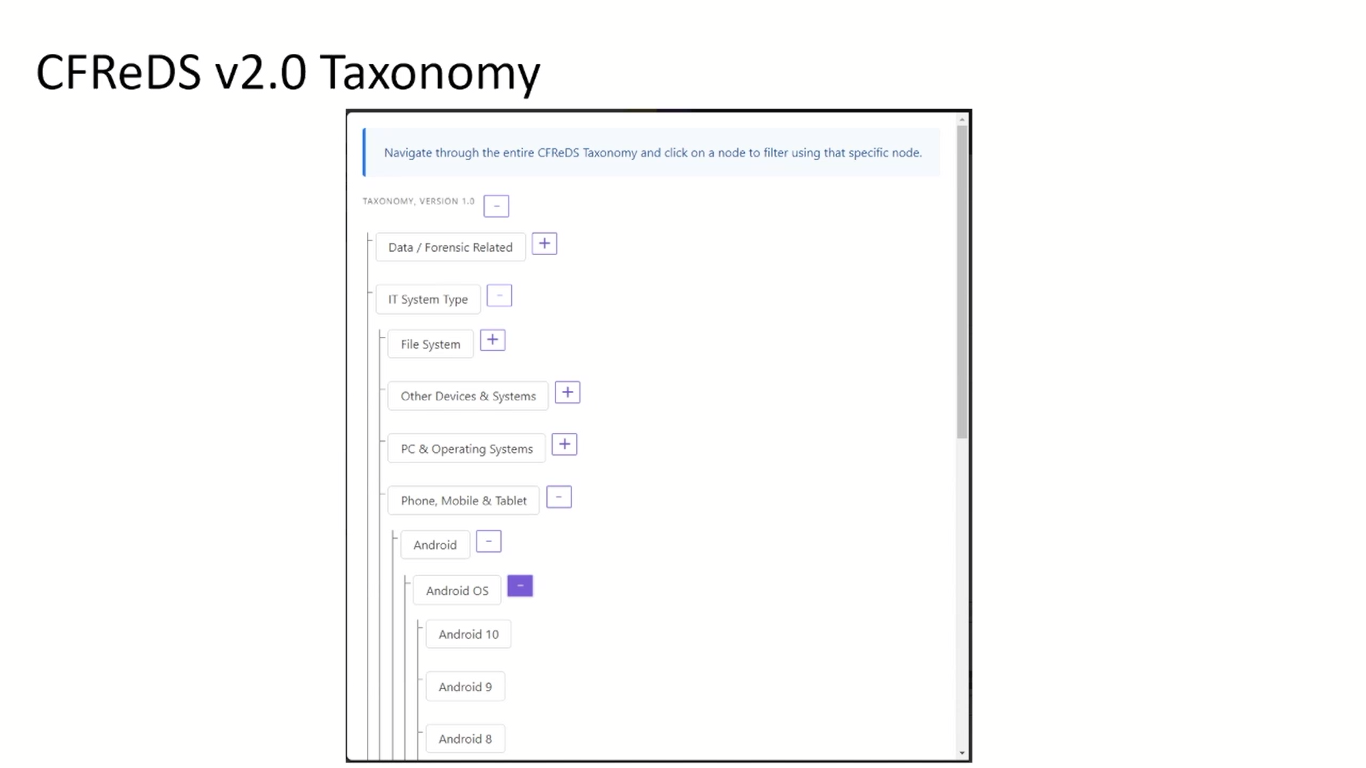 Computer Forensic Reference Data Sets For Digital Evidence - Forensic Focus