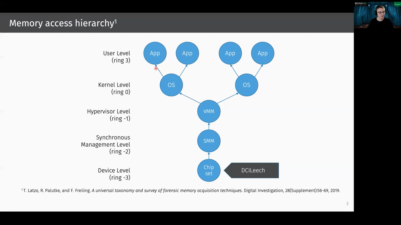 Leveraging Intel DCI for Memory Forensics - Forensic Focus