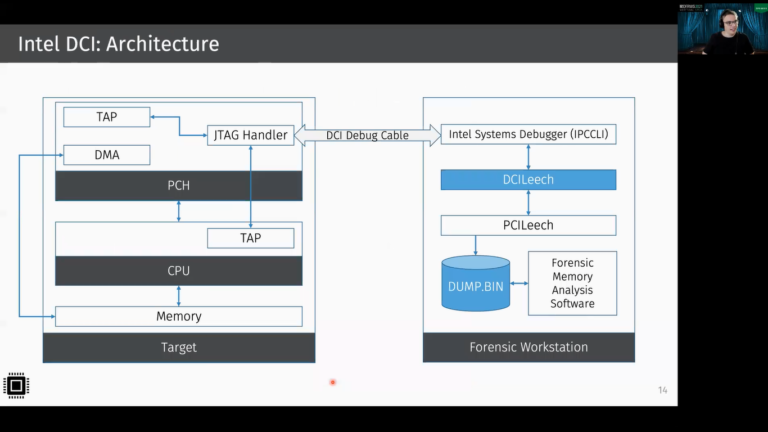 Leveraging Intel DCI for Memory Forensics - Forensic Focus