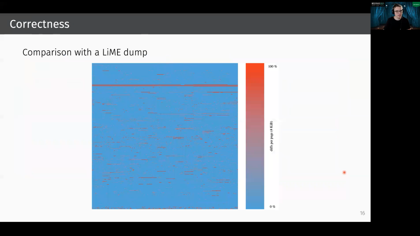 Leveraging Intel DCI for Memory Forensics - Forensic Focus