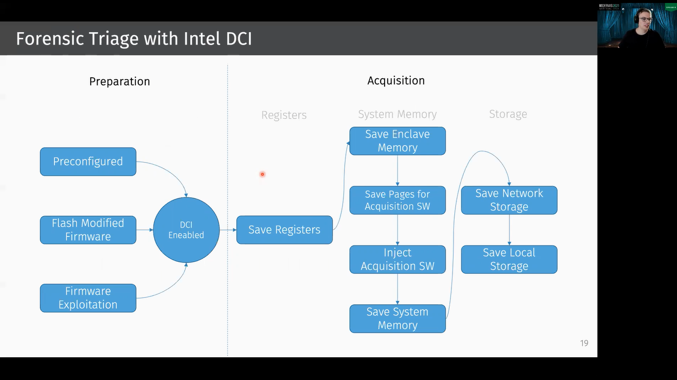 Leveraging Intel DCI for Memory Forensics - Forensic Focus