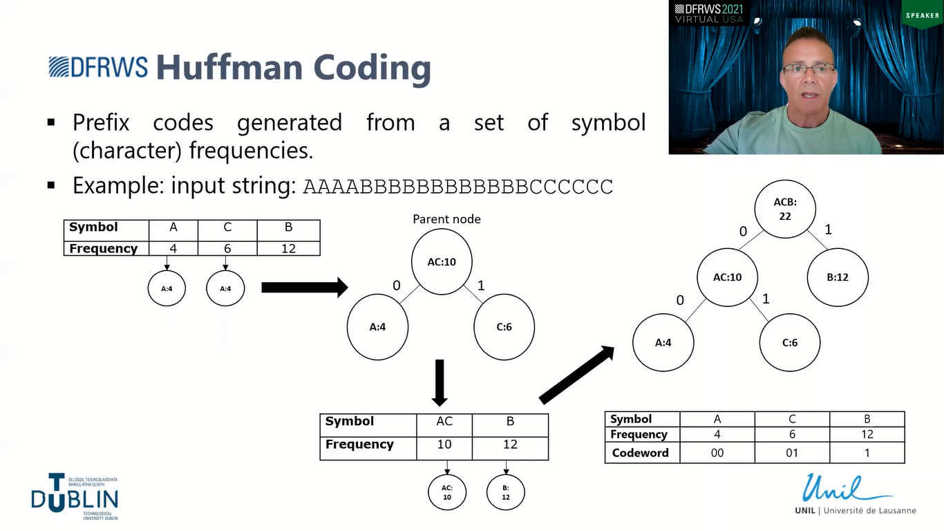 Malware Family Classification Via Efficient Huffman Features - Forensic ...