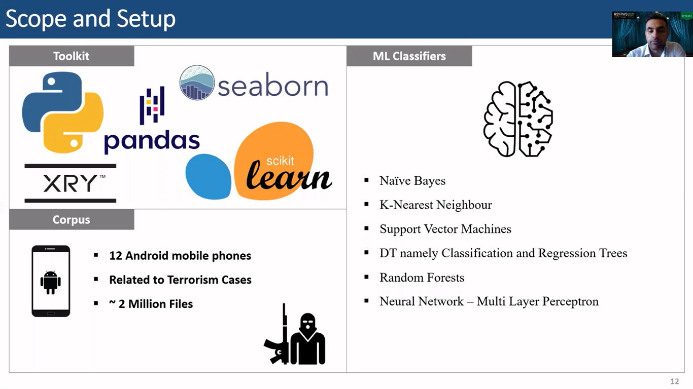 Machine Learning Based Approach to Analyze File Metadata for Mobile ...