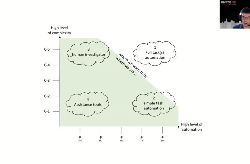 How To Analyze Call Data Records In Oxygen Forensic Detective Forensic Focus