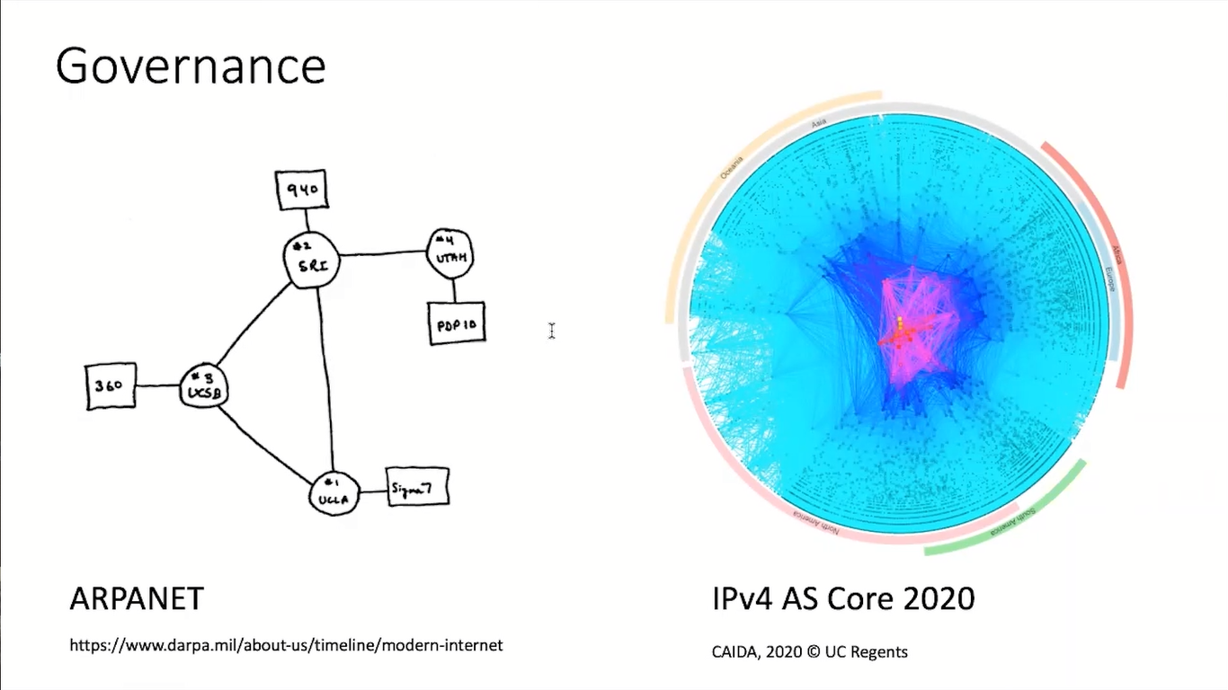 Global Incident Response: DFRWS-EU Keynote, 2022 - Forensic Focus