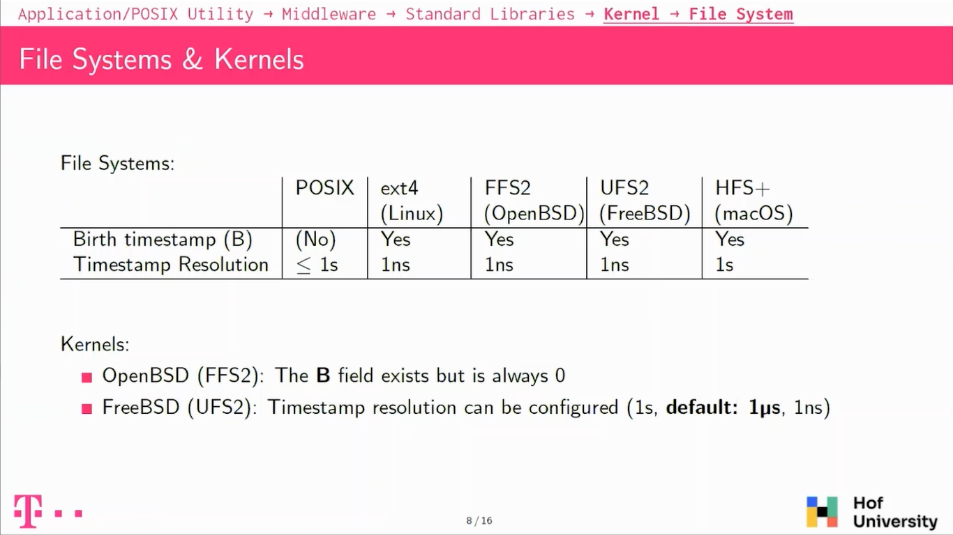 A Systematic Approach to Understanding MACB Timestamps on Unixlike ...