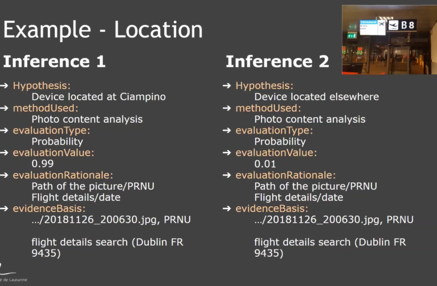 Linux Memory Forensics Dissecting The User Space Process Heap