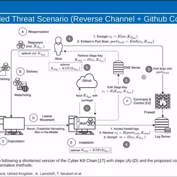 Forensic Focus - Digital Forensics, Incident Response, E-Discovery