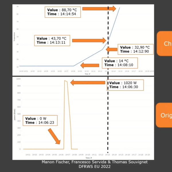 How To Analyze Call Data Records In Oxygen Forensic Detective Forensic Focus