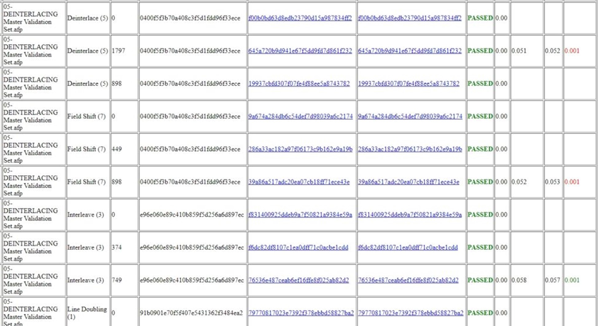 How To Use The Validation Tool In Amped Five Forensic Focus
