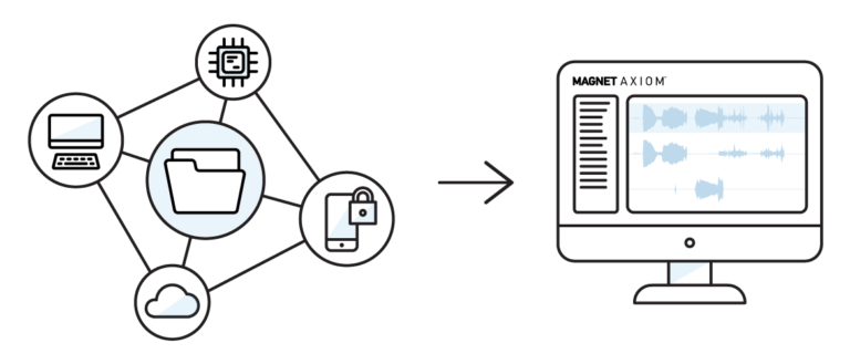 Modern Digital Forensic Tools: How New Tools Cut Through The Noise To ...