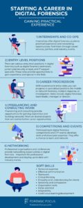 How To Start A Career In Digital Forensics - Forensic Focus