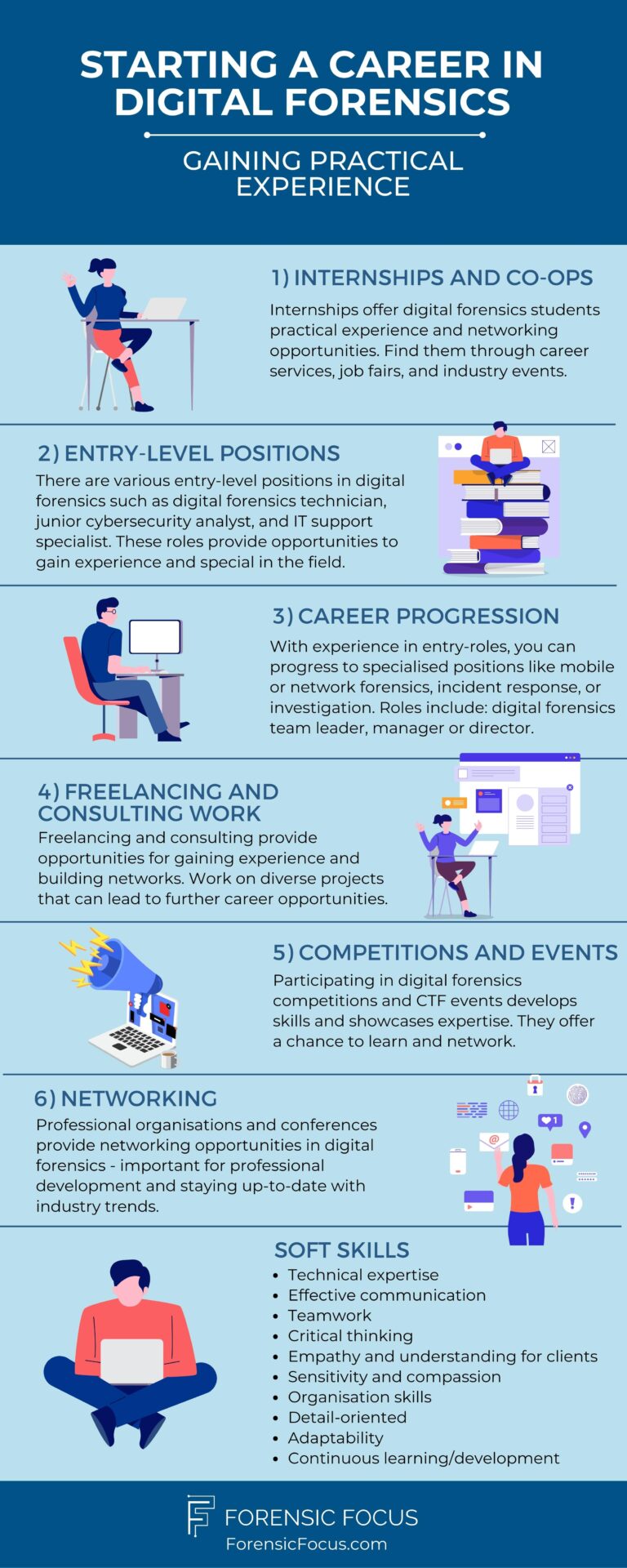 How To Start A Career In Digital Forensics - Forensic Focus