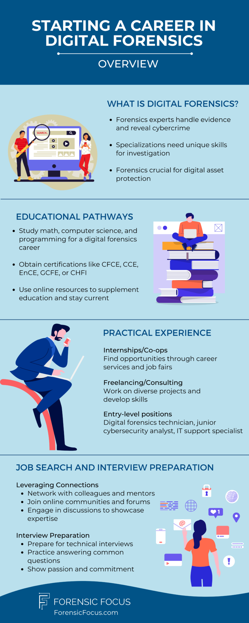 How To Start A Career In Digital Forensics Forensic Focus