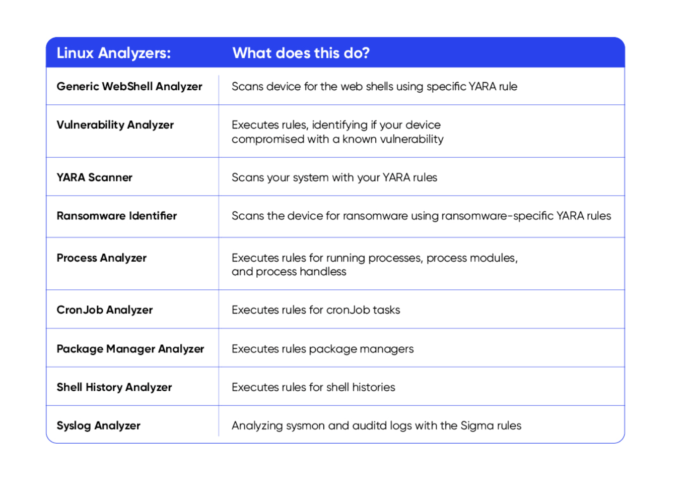 Automated Compromise Assessment With DRONE - Forensic Focus