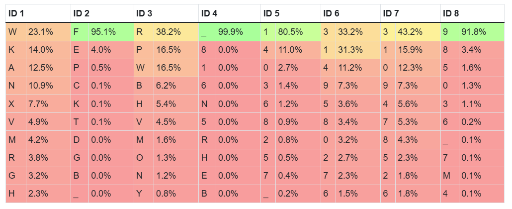 AI-Powered License Plate Detection With DeepPlate - Forensic Focus