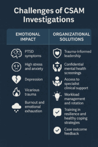 After Europol’s Record CSAM Takedown: Who Protects The Investigators ...