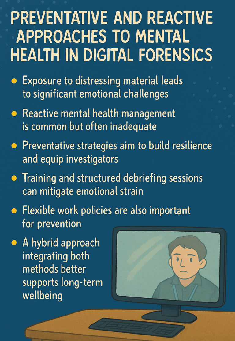 Preventative Vs Reactive Approaches To Mental Health In Digital ...