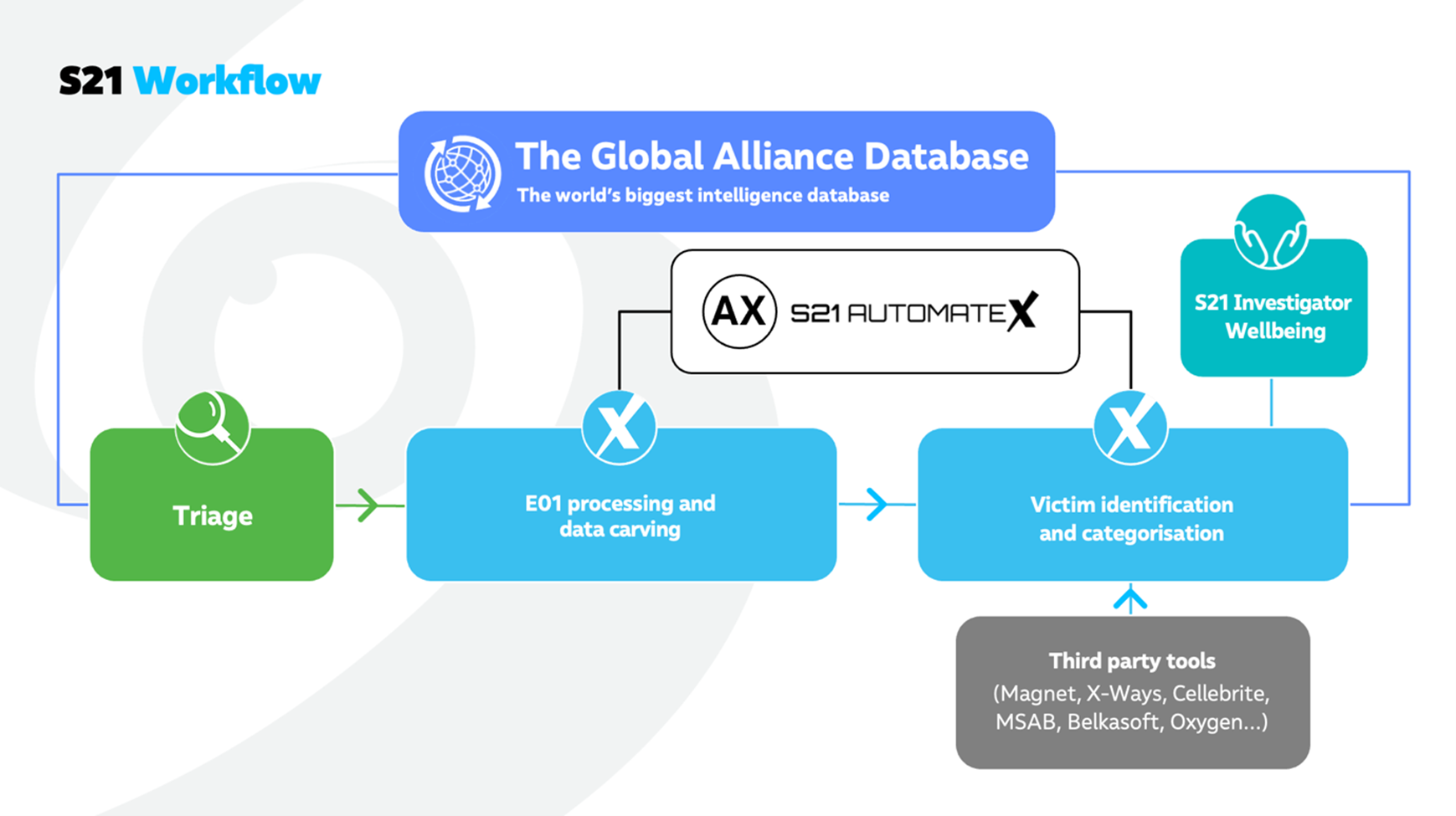 Introducing Semantics 21: The Best Kept Secret In Digital Forensics - Forensic Focus