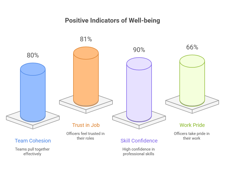 UK Policing On The Edge: Lessons From The 2025 Oscar Kilo Well-Being ...