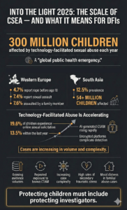 Into The Light Index 2025: What The Global CSAM Findings Mean For ...