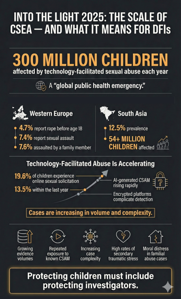 Into The Light Index 2025: What The Global CSAM Findings Mean For ...